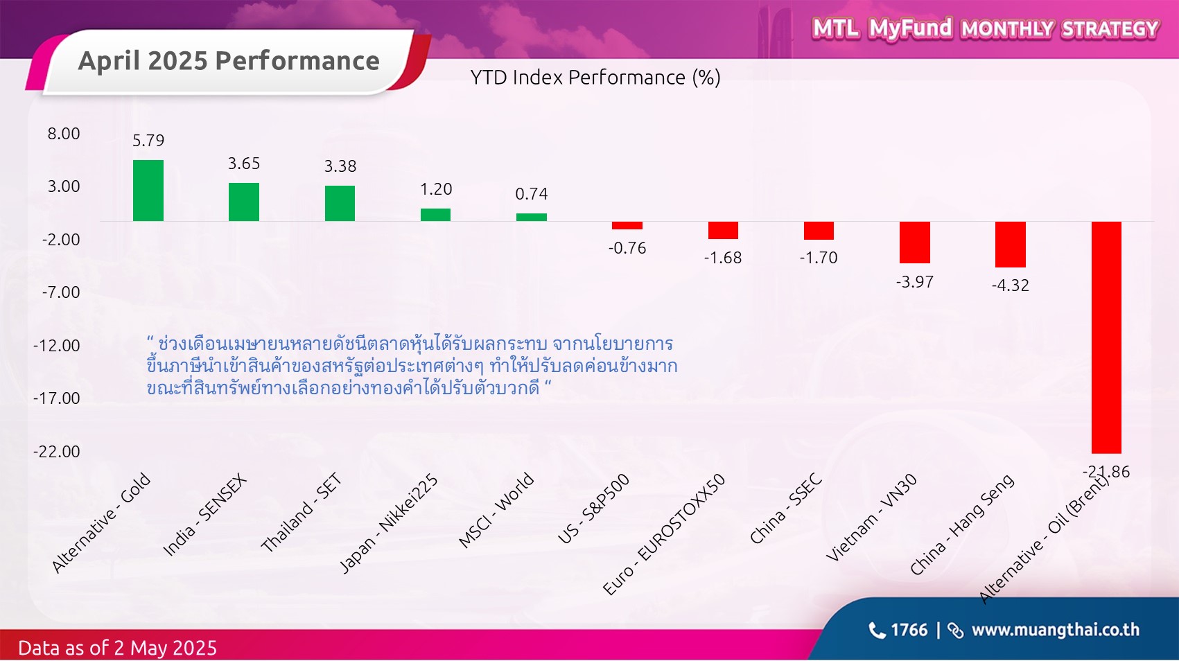 Landing Page MTL MyFund - Index
