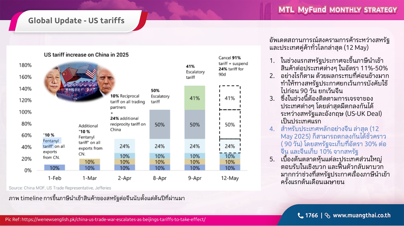 Landing Page MTL MyFund - Index