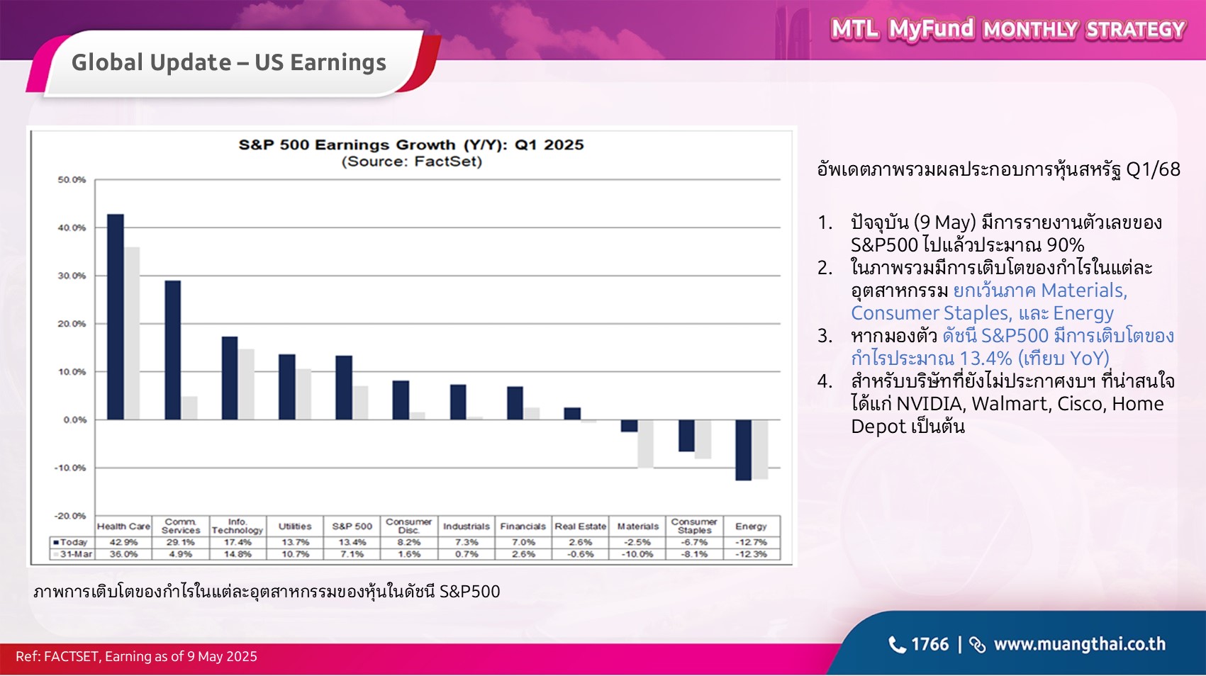 Landing Page MTL MyFund - Index
