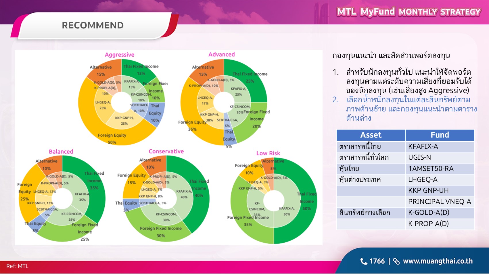 Landing Page MTL MyFund - Index